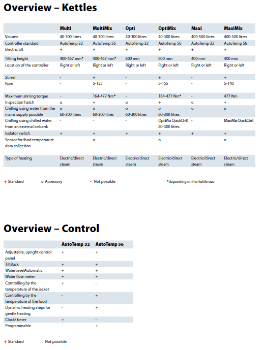 SMT - Joni kookketel Multi MultiMix